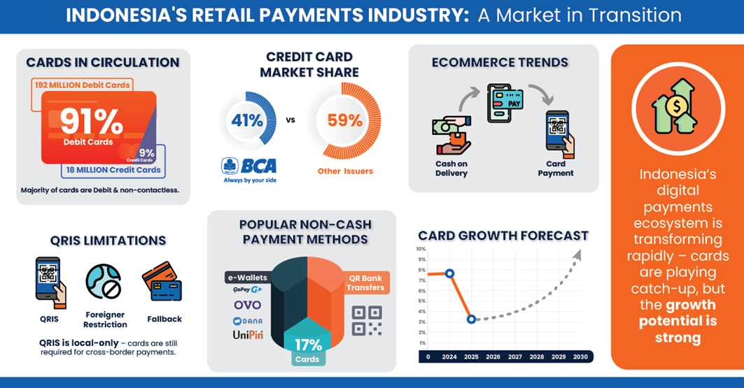Indonesia’s Shift to Dynamic QR Payments